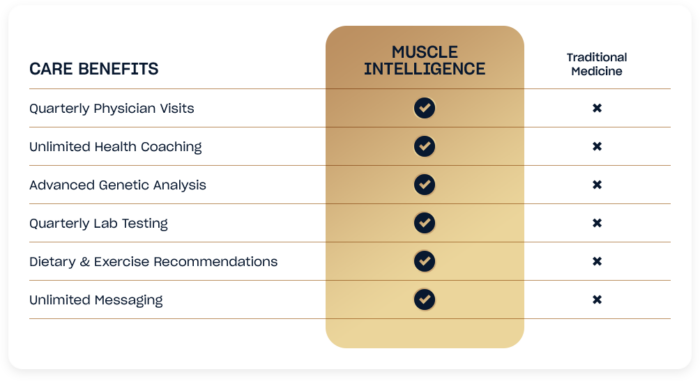 Home Page Muscle Intelligence V2 – Muscle Intelligence